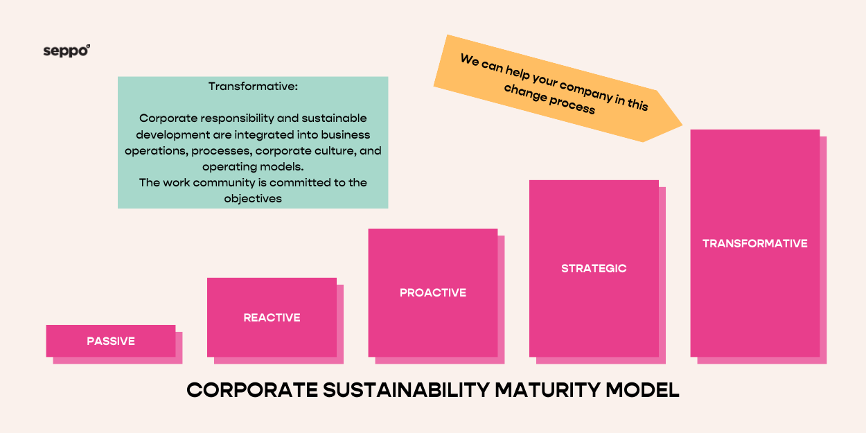 Gamified ESG strategy turns words into actions | Seppo.io